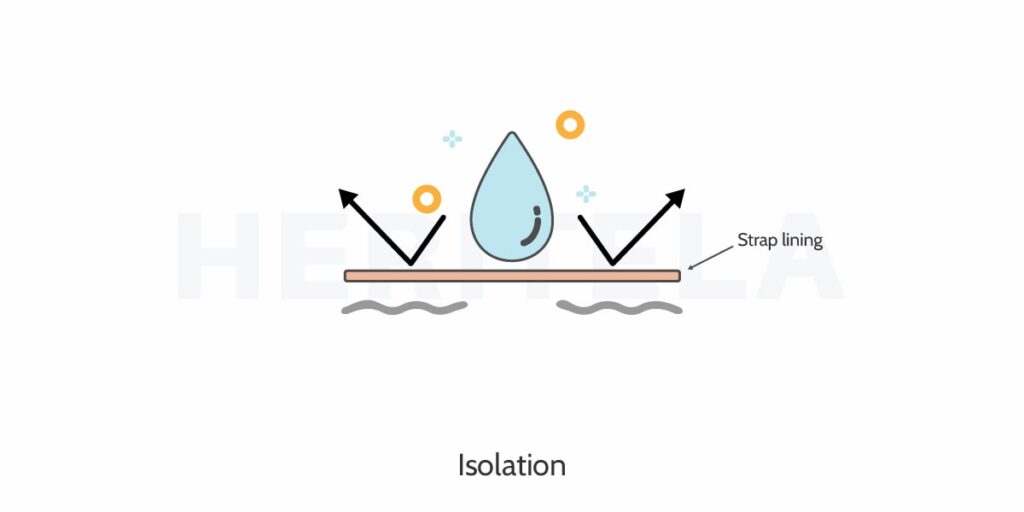 The ultimate guide to sweat-friendly watch band materials | HERITELA